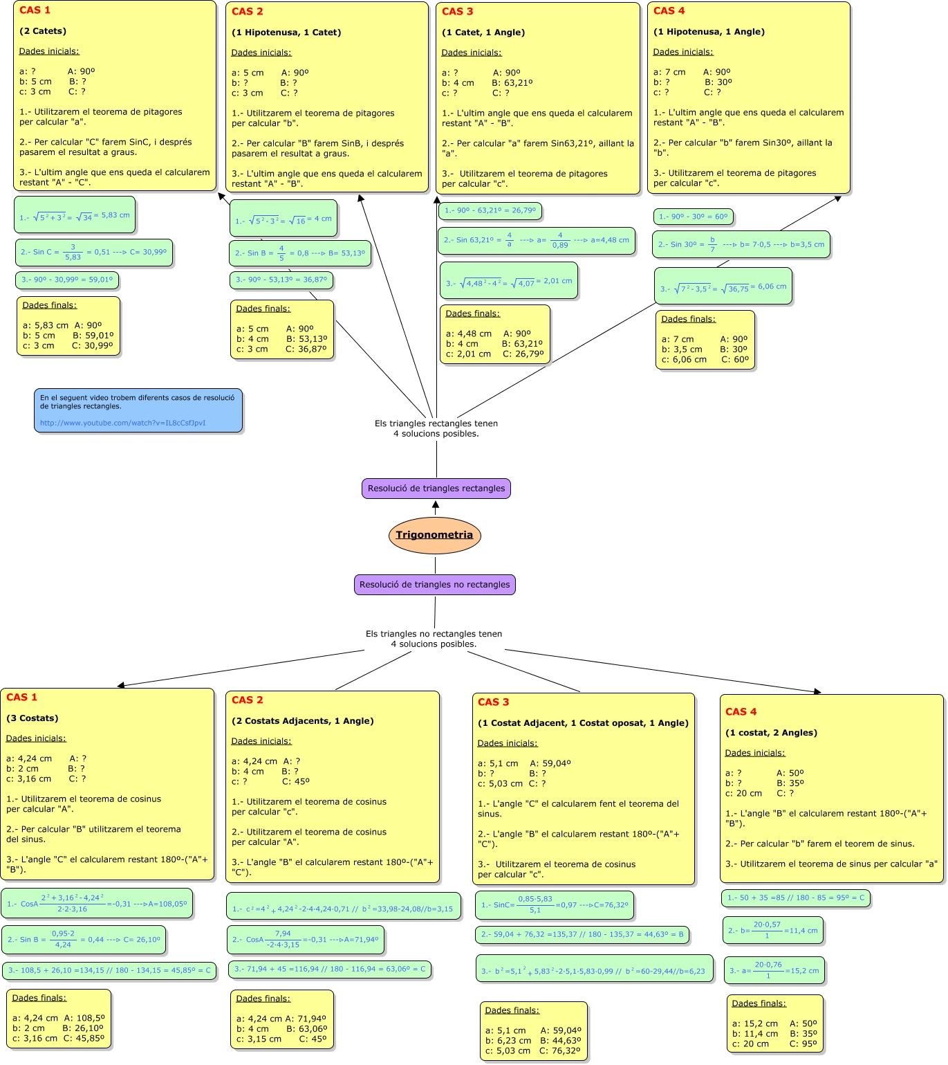 Trigonometria Laia Lopez Colom